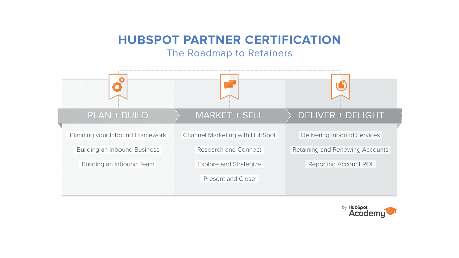 How and Why to Become Hubspot Certified